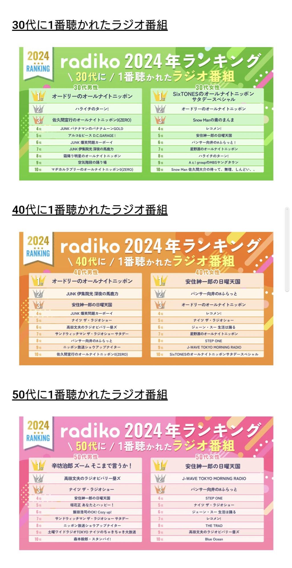 2024年radikoで聴かれたラジオ番組TOP10に乃木坂46のオールナイトニッポンがランクイン! | 乃木坂46情報まとめ 乃木情